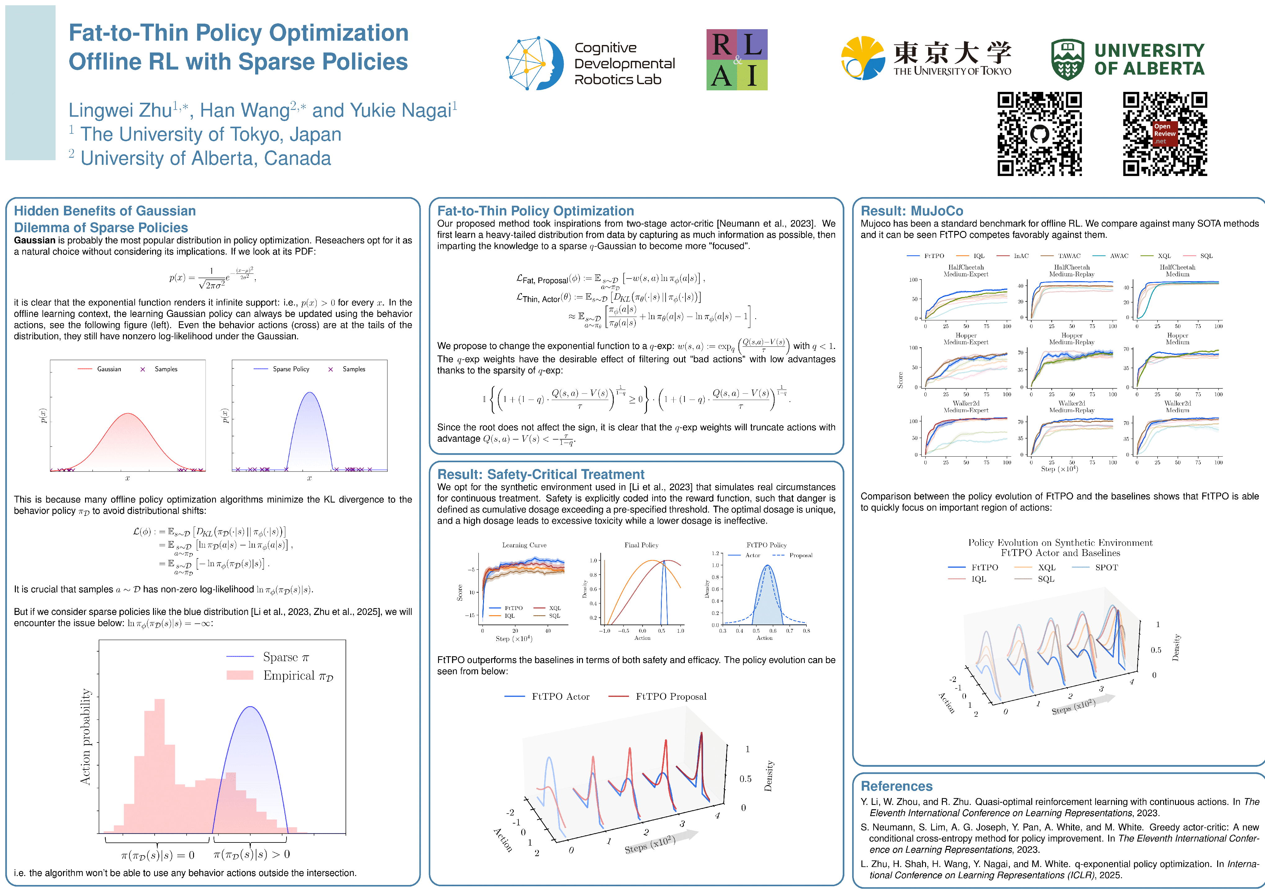 ICLR Poster Fat-to-Thin Policy Optimization: Offline Reinforcement Learning with Sparse Policies